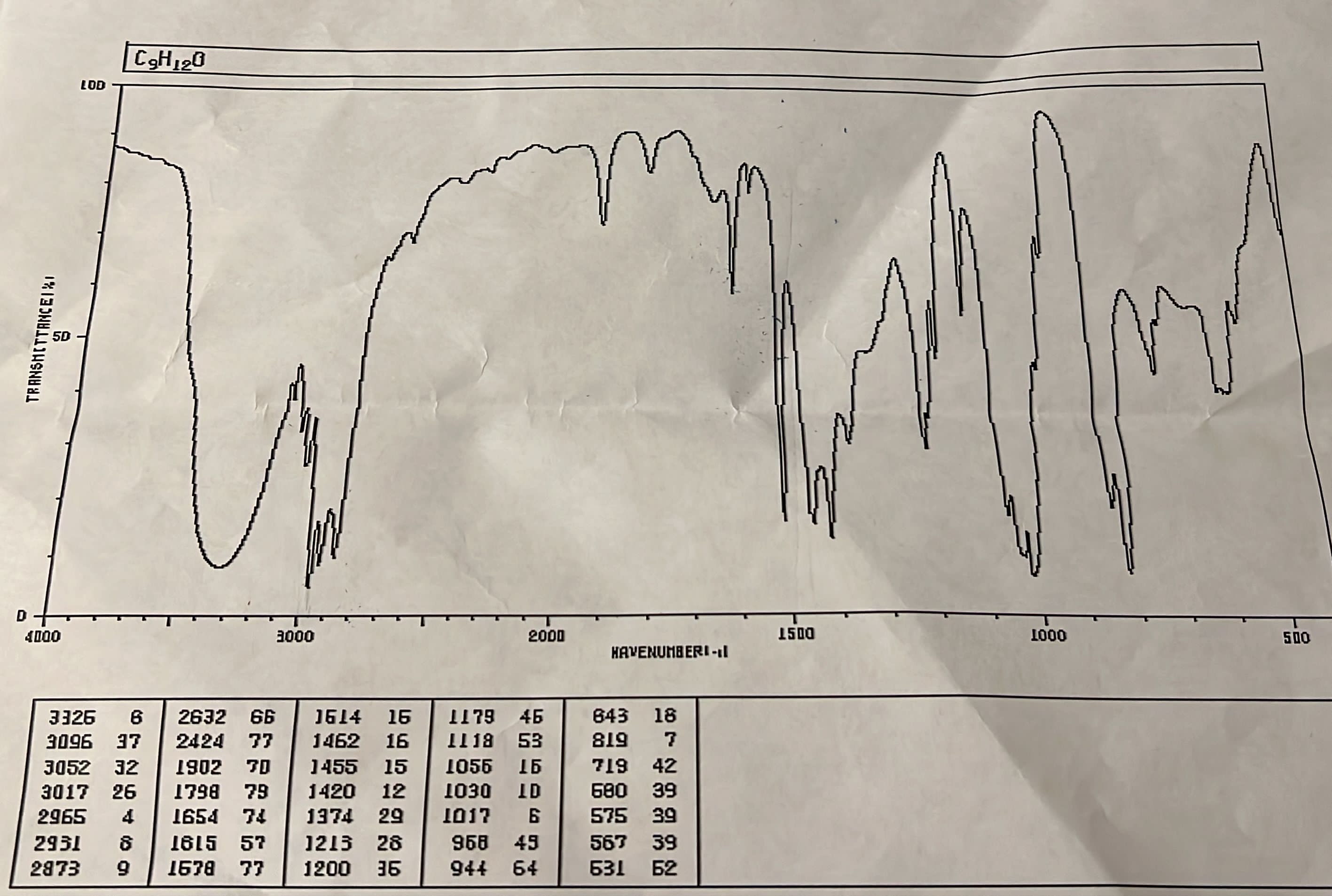 Solved Please interpret the IR graph and guess the | Chegg.com