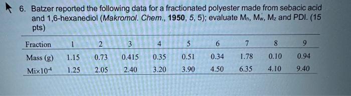 Solved 6. Batzer reported the following data for a | Chegg.com