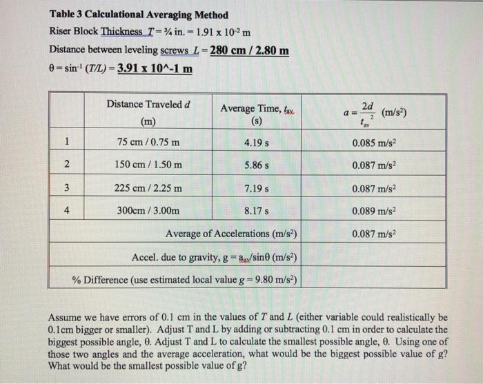 Solved Table 3 Calculational Averaging Method Riser Block | Chegg.com