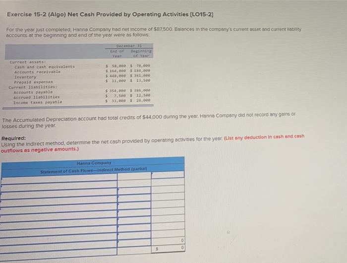 Solved Exercise 15-2 (Algo) Net Cash Provided by Operating | Chegg.com
