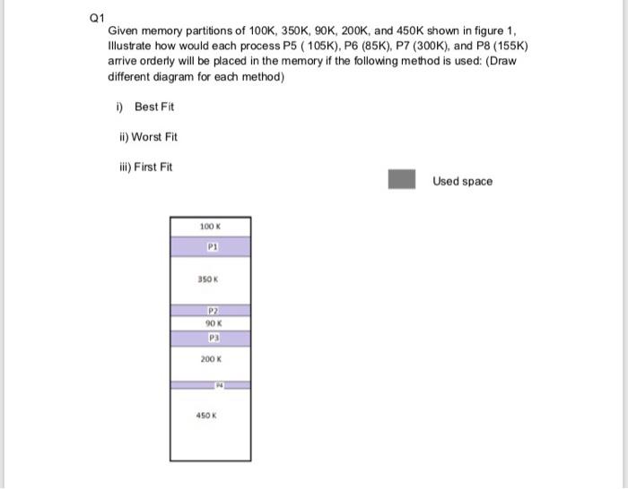 Solved Q1 Given memory partitions of 100K, 350K, 90K, 200K, | Chegg.com