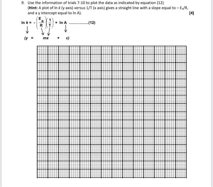 9. Use the information of trials 7-10 to plot the | Chegg.com