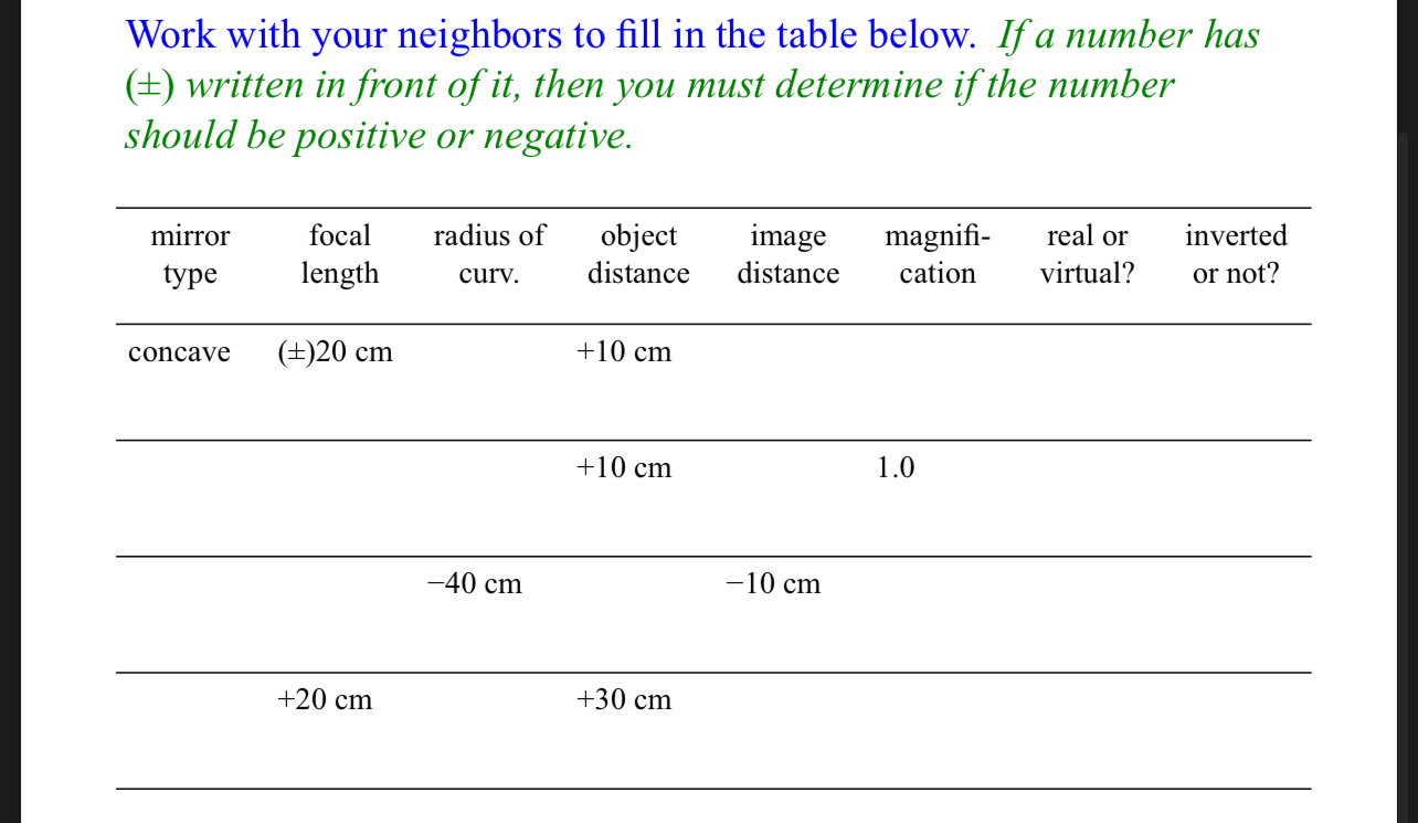 Solved Work with your neighbors to fill in the table below. | Chegg.com