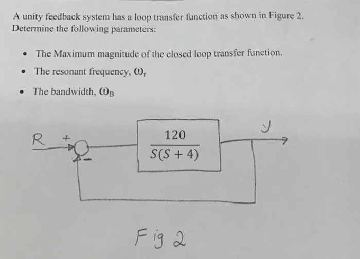 Solved A unity feedback system has a loop transfer function | Chegg.com