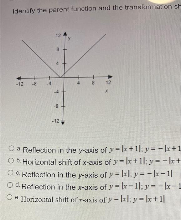 Solved Identify the parent function and the transformation | Chegg.com