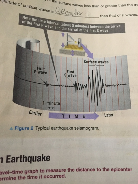 Solved Earthquakes and Earth's Interior 2. Use Figure 4 to | Chegg.com