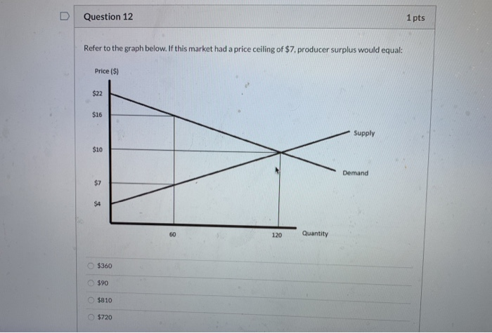 Solved Refer to the graph below. If this market had a price | Chegg.com