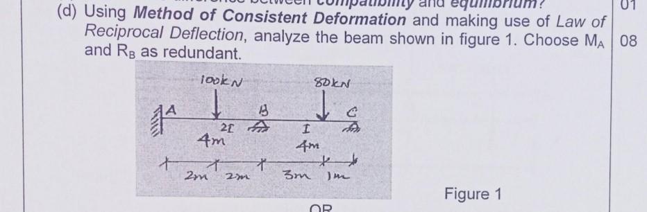 Solved d) Using Method of Consistent Deformation and making | Chegg.com