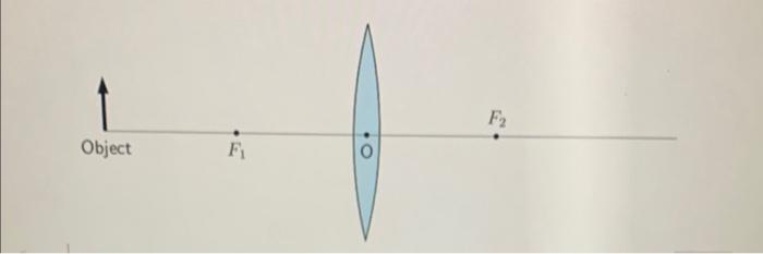 Solved I need help to determine the three principal rays on | Chegg.com