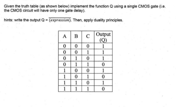 Given the truth table (as ﻿shown below) ﻿implement | Chegg.com