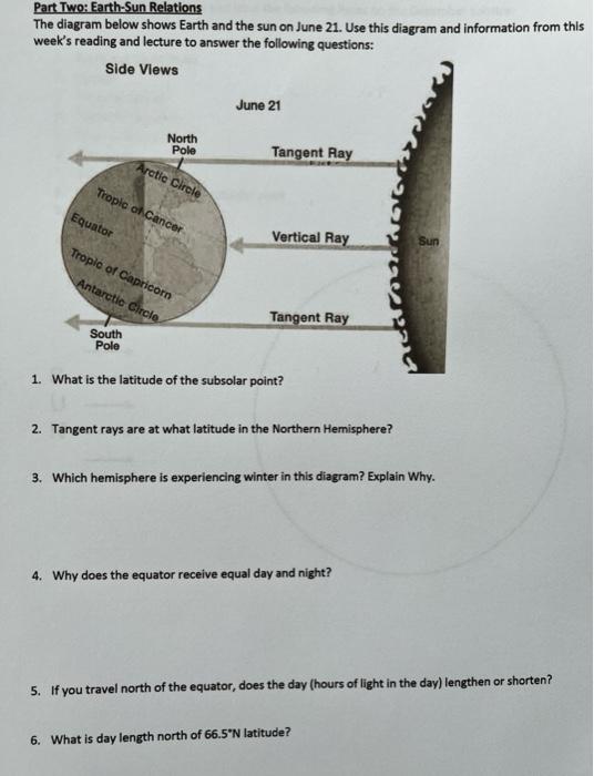 Solved Isolines + Earth Sun Relations Part 1: Isolines The | Chegg.com