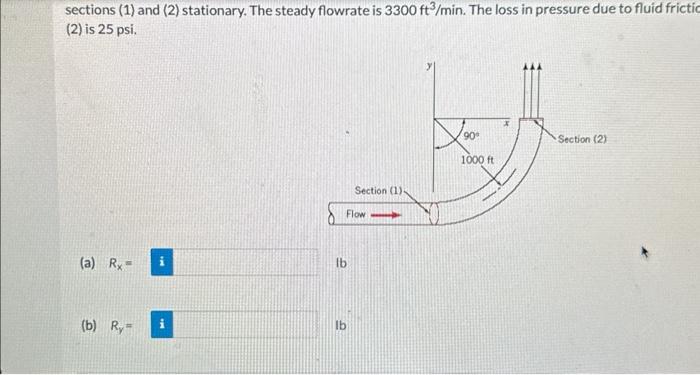 Solved Water flows through a 2 -ft-diameter pipe arranged | Chegg.com