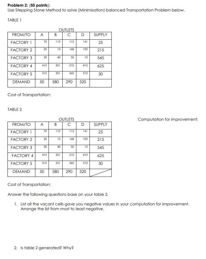 Solved Problem 2: (50 points): Use Stepping Stone Method to | Chegg.com
