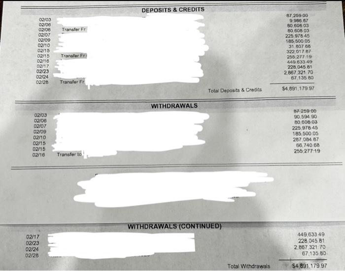 Girand Total lieginning Balances: Grand Total | Chegg.com