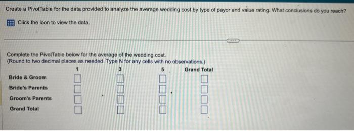 Solved Create a PivotTable for the data provided to analyze | Chegg.com