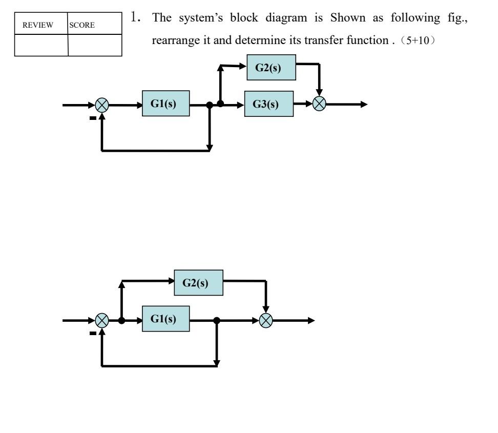 Solved The system's block diagram is Shown as following | Chegg.com