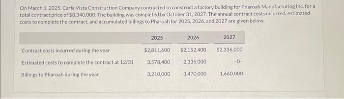 Solved On March 1, 2025, Carla Vista Construction Company | Chegg.com