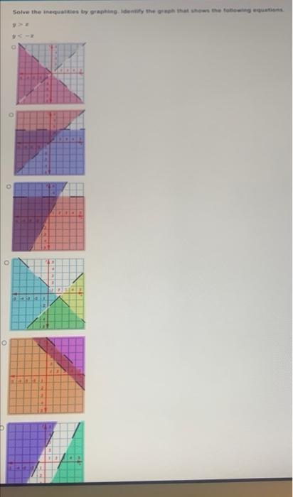 Solved O D Solve the inequalities by graphing. Identify the | Chegg.com
