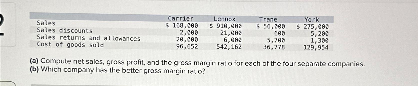 Solved \table[[,Carrier,Lennox,Trane,York],[Sales,$168,000,$ | Chegg.com
