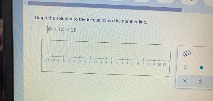 Solved Graph the solution to the inequality on the number | Chegg.com