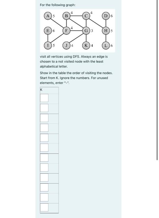 Solved For the following graph: visit all vertices using | Chegg.com