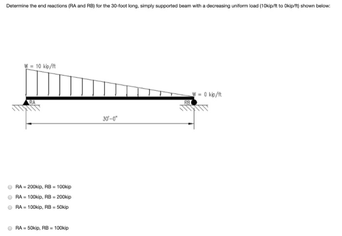 Solved Determine the end reactions (RA and RB) for the | Chegg.com