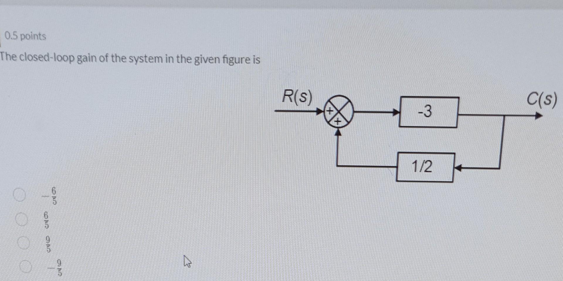 Solved 0.5 points The closed-loop gain of the system in the | Chegg.com