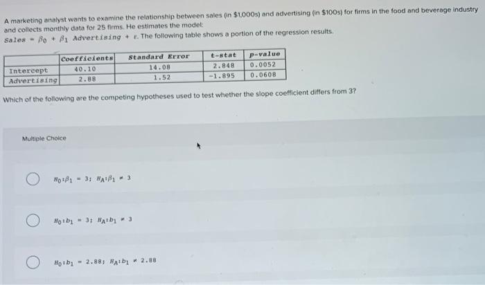Solved A Marketing Analyst Wants To Examine The Relationship