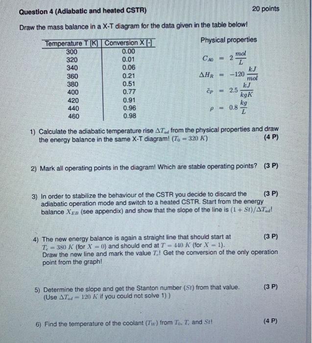 Solved Question 4 (Adiabatic and heated CSTR) 20 points Draw | Chegg.com