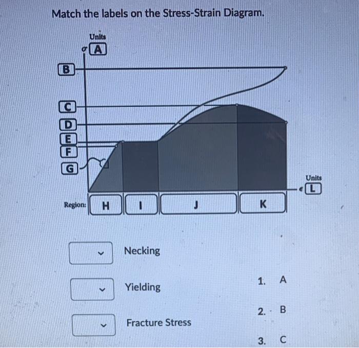 Solved Match the labels on the Stress-Strain Diagram. Units | Chegg.com