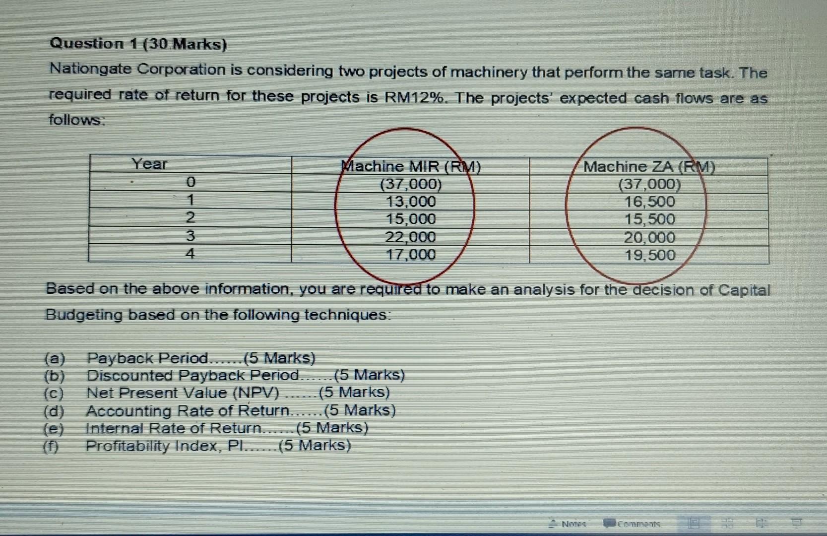 Solved Question 1 (30.Marks) Nationgate Corporation is | Chegg.com