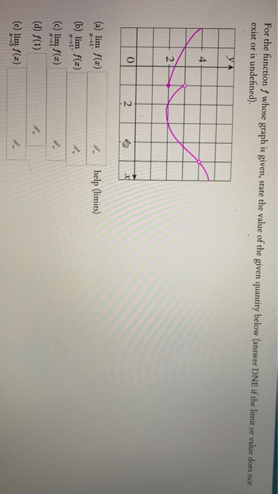 Solved For the function f whose graph is given, state the | Chegg.com