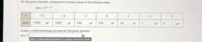 Solved For the given function, compute the missing values in | Chegg.com