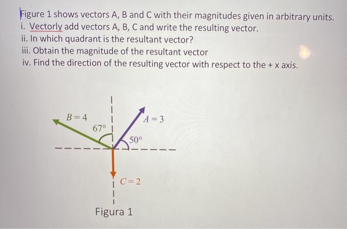 Solved Figure 1 shows vectors A, B and C with their | Chegg.com