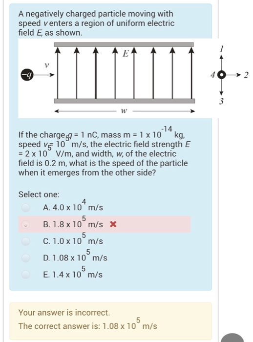 Solved A negatively charged particle moving with speed | Chegg.com