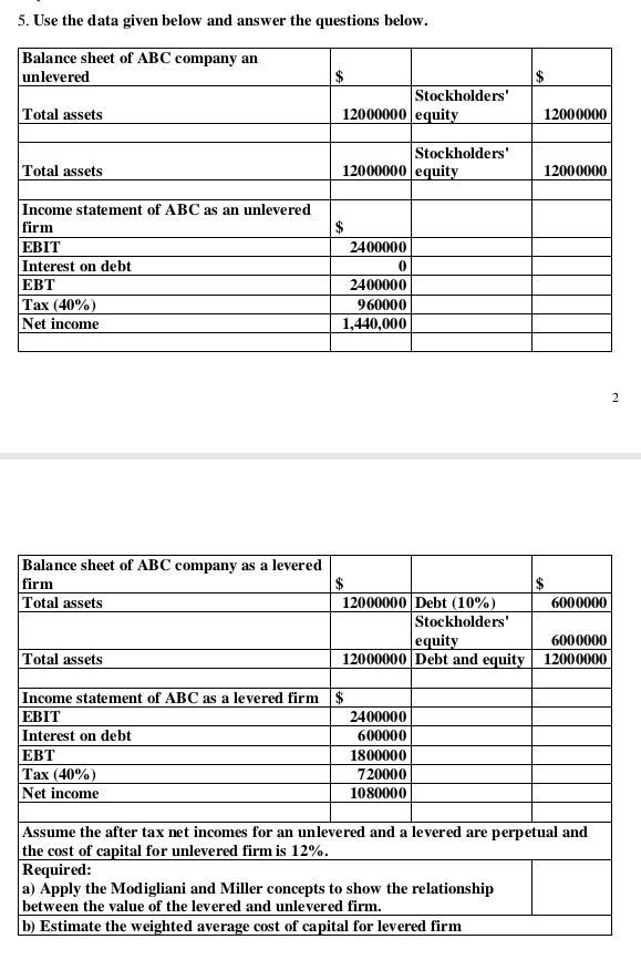 Solved Use the data given below and answer the questions | Chegg.com