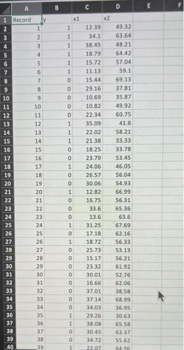 Solved The accompanying data file contains 100 observations | Chegg.com