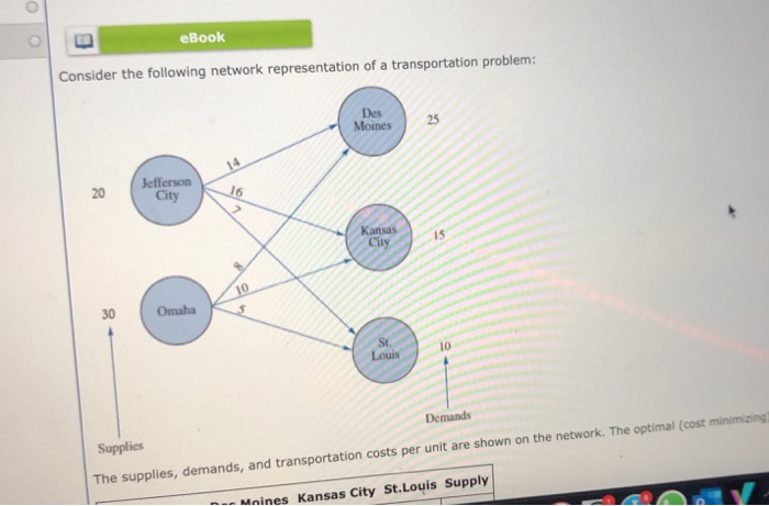 Solved The supplies, demands, and transportation costs per | Chegg.com