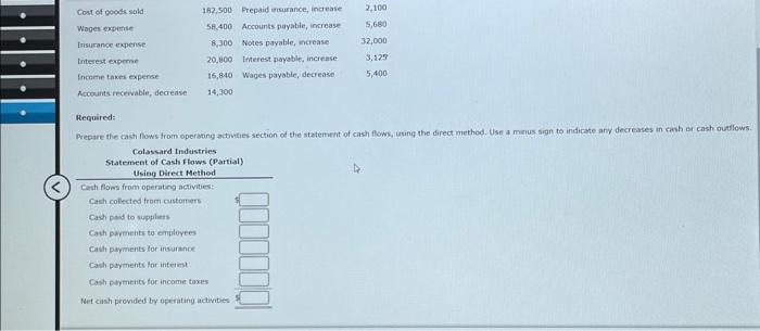 Solved (Appendix 11 A ) Preparing Net Cash Flows from | Chegg.com
