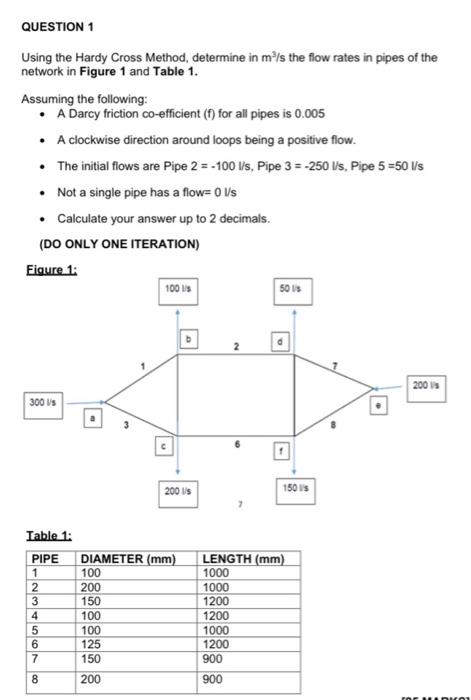 QUESTION 1 Using the Hardy Cross Method, determine in | Chegg.com