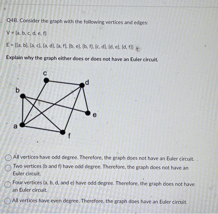 Solved Q4B. Consider the graph with the following vertices | Chegg.com