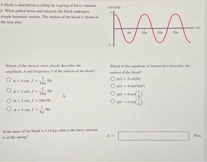 Solved A block is attached to a ceiling by a spring of force | Chegg.com