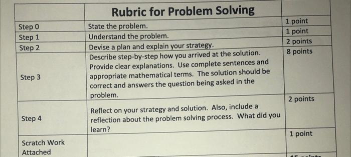 Solved Problem Solving Project Two A change machine is | Chegg.com
