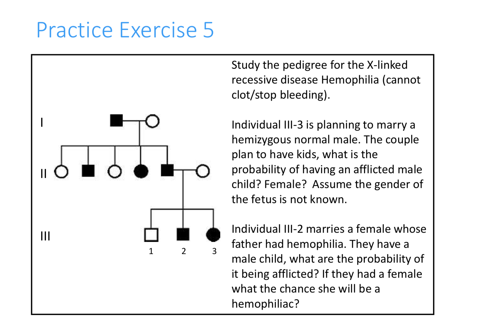Solved Practice Exercise 5Study the pedigree for the | Chegg.com