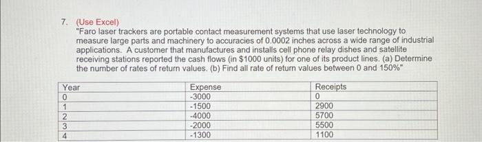 Solved 7. (Use Excel) "Faro laser trackers are portable | Chegg.com