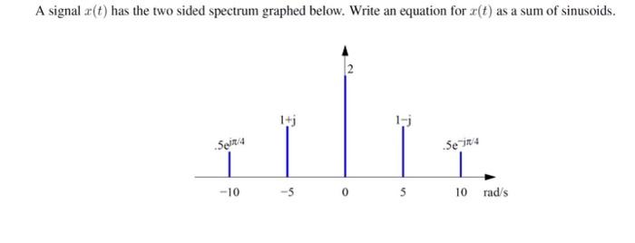 Solved A signal x(t) has the two sided spectrum graphed | Chegg.com
