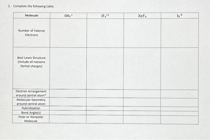 Solved 2. Complete the following table: | Chegg.com