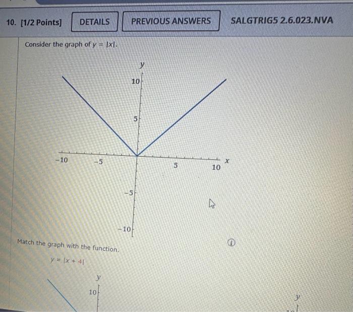 Solved Consider the graph of y=∣x∣. Match the graph with the | Chegg.com