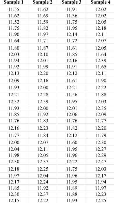 Solved Q.1) Derive mean, sample variance, and sample | Chegg.com