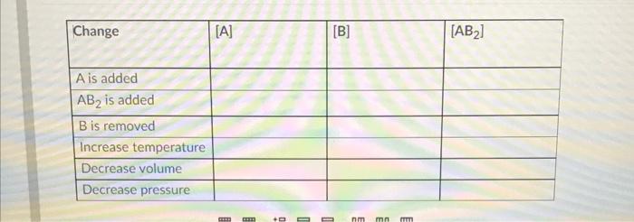 Solved Complete the table by indicating how each change will | Chegg.com